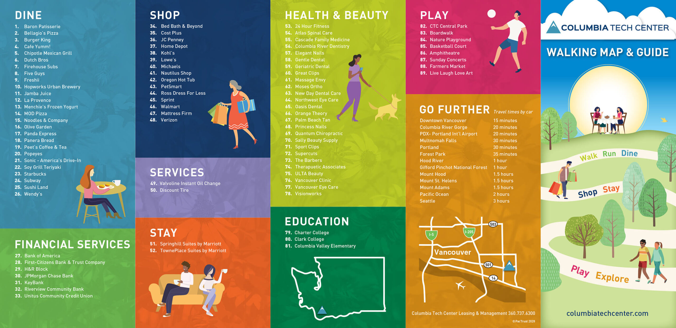 Walking Map & Guide – Columbia Tech Center